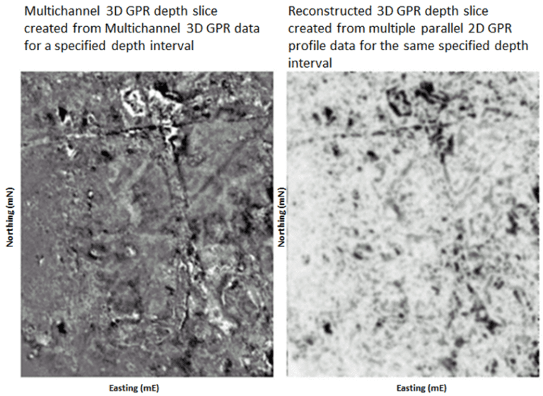 Ground Penetrating Radar (GPR) - Draig Geoscience